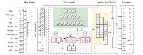 Hero-Gang Neural Model For Named Entity Recognition